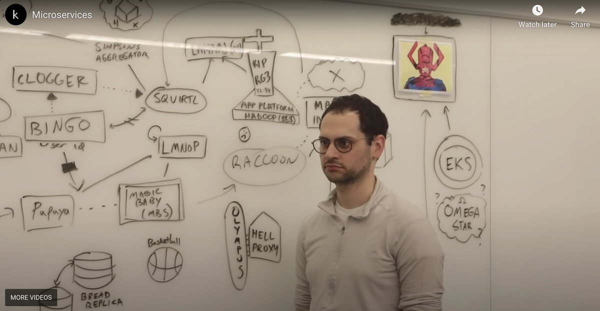 Preparing For Coding Interviews Preparing For Coding Interviews
